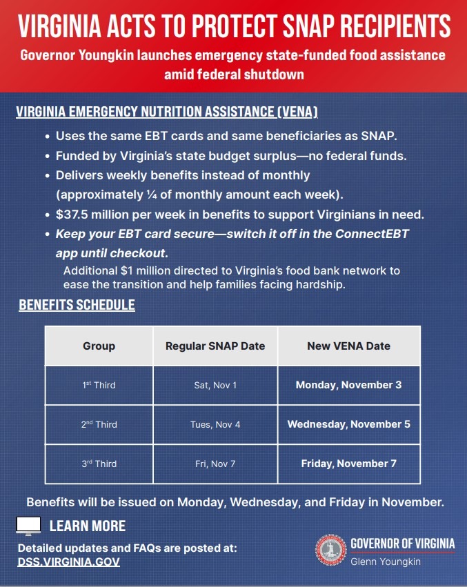 November Update: SNAP Benefits and Food Assistance for Virginians ...